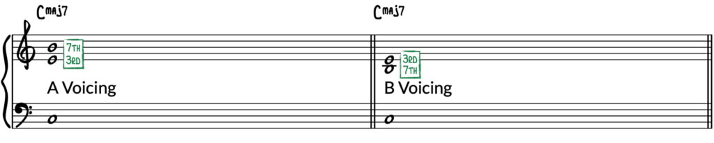 Guide Tones (Piano): The Complete Guide - Piano With Jonny