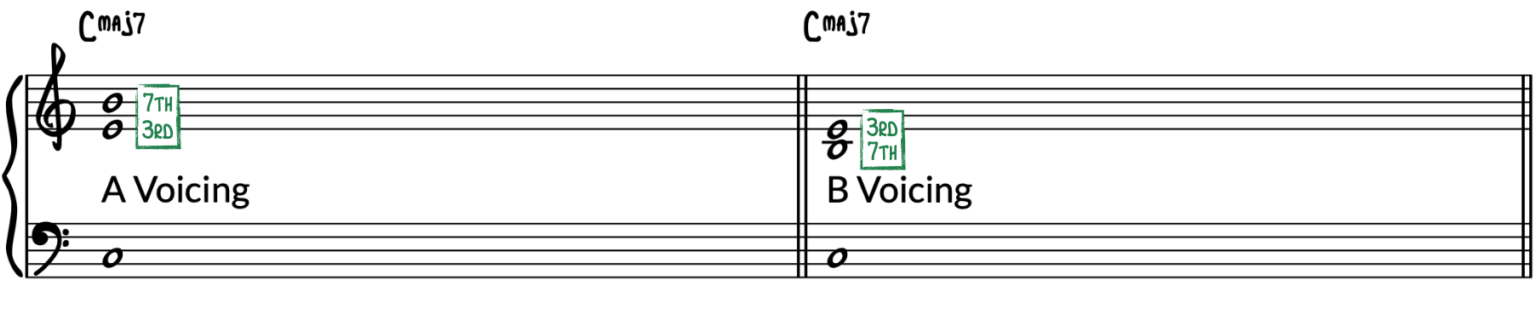 Guide Tones (Piano): The Complete Guide - Piano With Jonny