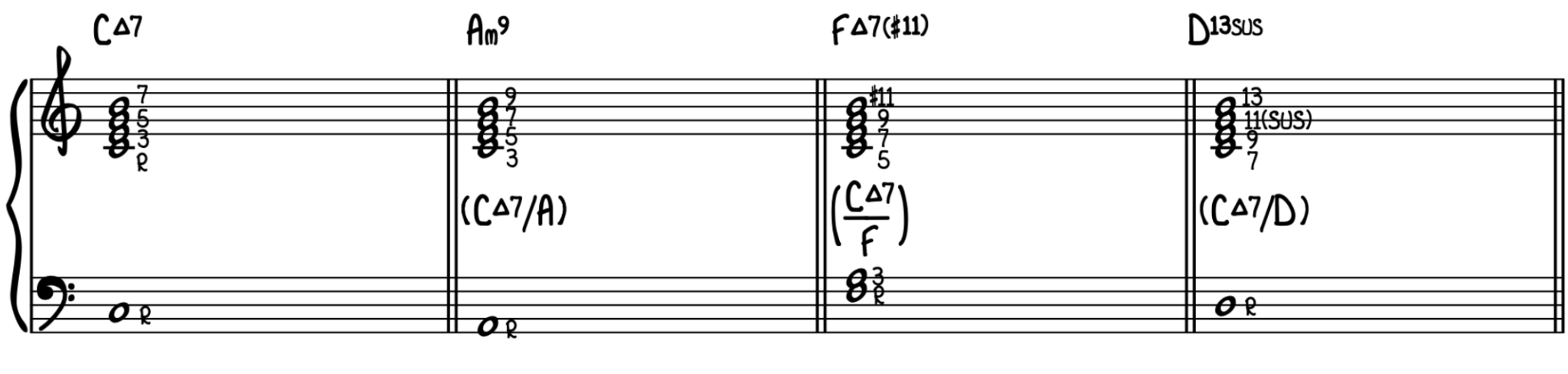 Major 7th Chords for Piano: A Complete Guide - Piano With Jonny