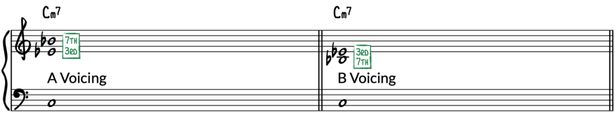 Guide Tones (Piano): The Complete Guide - Piano With Jonny