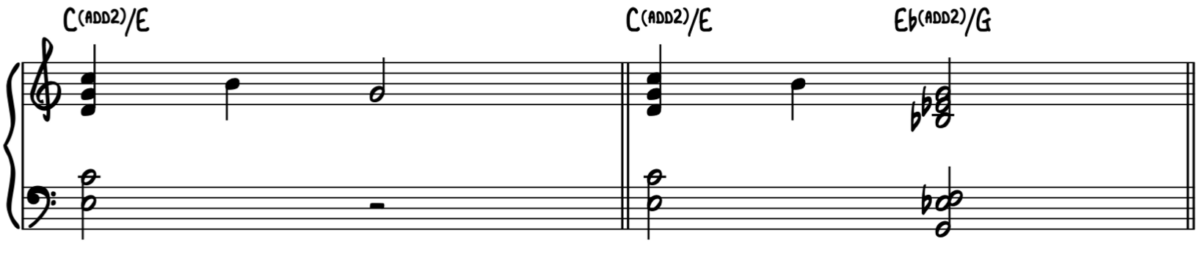 Chord Islands: The Hippest Modern Gospel Chords - Piano With Jonny