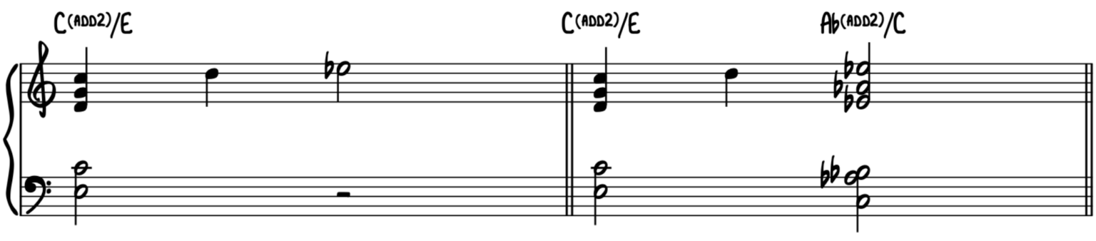 Chord Islands: The Hippest Modern Gospel Chords - Piano With Jonny