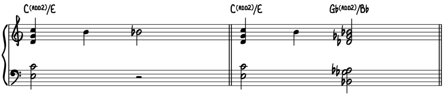 Chord Islands: The Hippest Modern Gospel Chords - Piano With Jonny