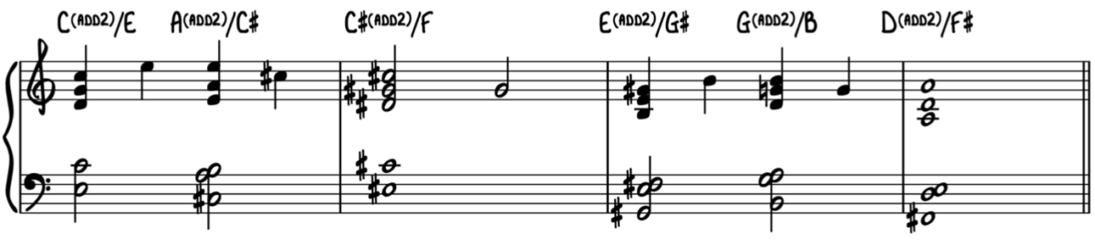 Chord Islands: The Hippest Modern Gospel Chords - Piano With Jonny