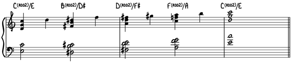Chord Islands: The Hippest Modern Gospel Chords - Piano With Jonny