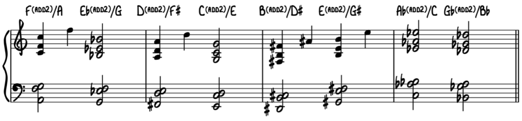 Chord Islands: The Hippest Modern Gospel Chords - Piano With Jonny