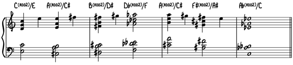Chord Islands: The Hippest Modern Gospel Chords - Piano With Jonny
