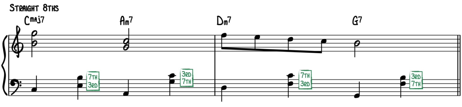 Guide Tones (Piano): The Complete Guide - Piano With Jonny