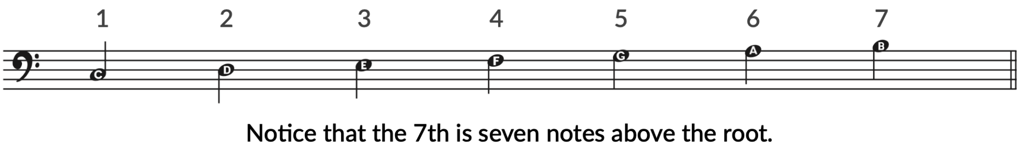 Guide Tones (Piano): The Complete Guide - Piano With Jonny