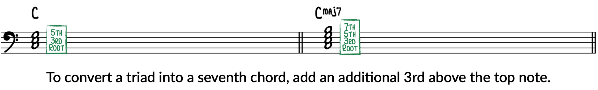 Guide Tones (Piano): The Complete Guide - Piano With Jonny
