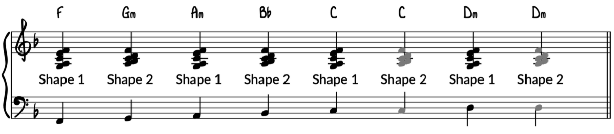 Play Rich, Full Piano Chords in 5 Steps - Piano With Jonny