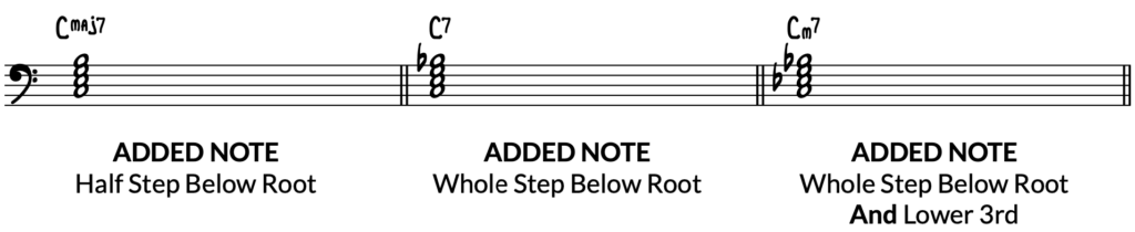 Guide Tones (Piano): The Complete Guide - Piano With Jonny