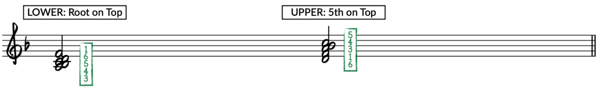 Play Rich, Full Piano Chords in 5 Steps - Piano With Jonny