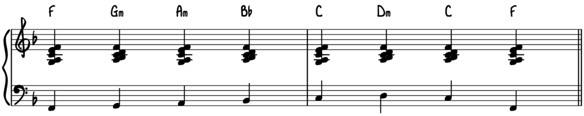 Play Rich, Full Piano Chords in 5 Steps - Piano With Jonny