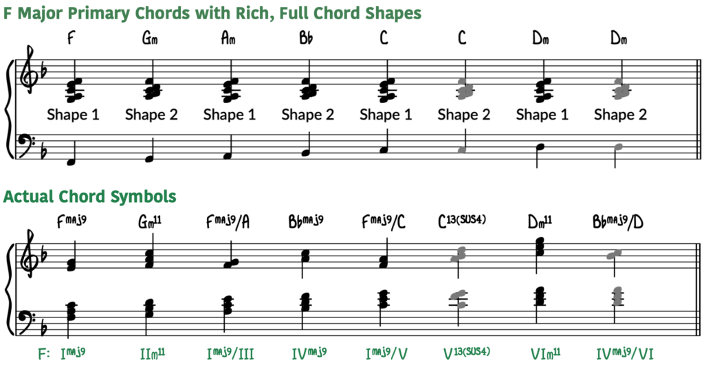 Play Rich, Full Piano Chords in 5 Steps - Piano With Jonny
