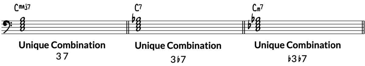 Guide Tones (Piano): The Complete Guide - Piano With Jonny