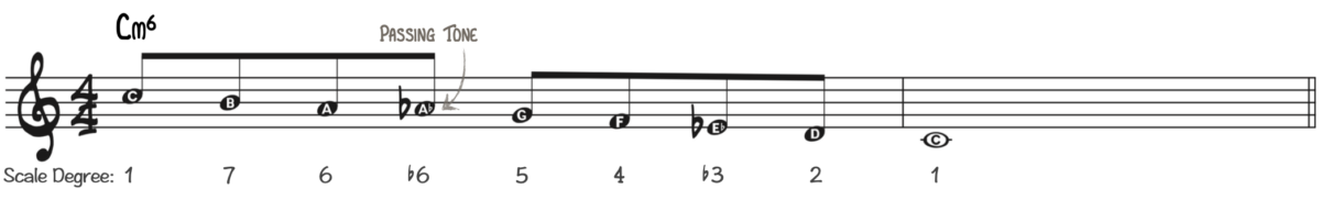 The Ultimate Guide to Bebop Scales - Piano With Jonny