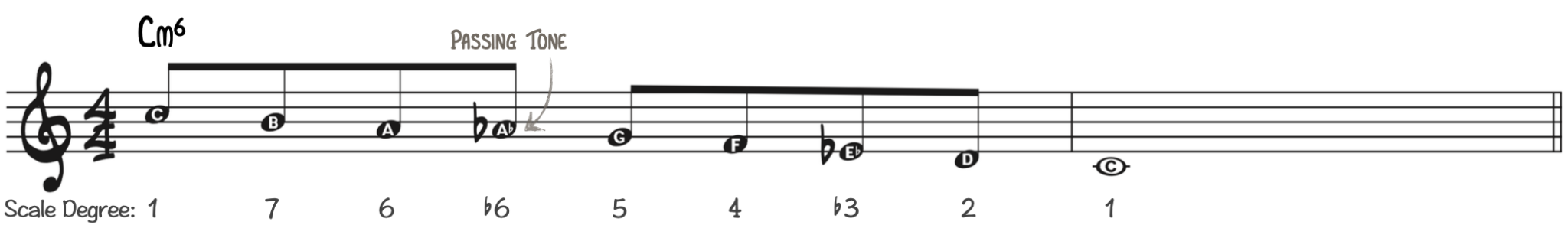 The Ultimate Guide to Bebop Scales - Piano With Jonny