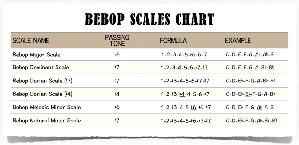 The Ultimate Guide to Bebop Scales - Piano With Jonny