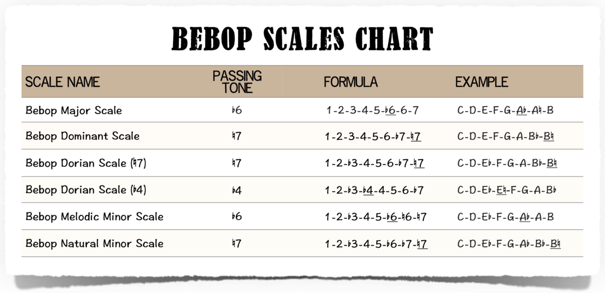 The Ultimate Guide to Bebop Scales - Piano With Jonny