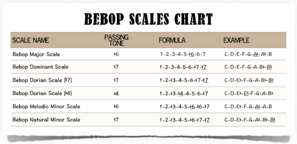The Ultimate Guide to Bebop Scales - Piano With Jonny