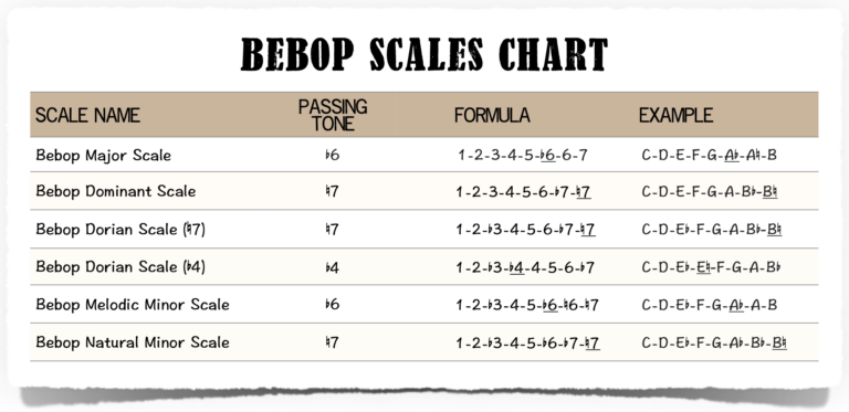 The Ultimate Guide to Bebop Scales - Piano With Jonny