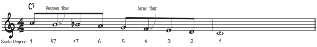 The Ultimate Guide to Bebop Scales - Piano With Jonny