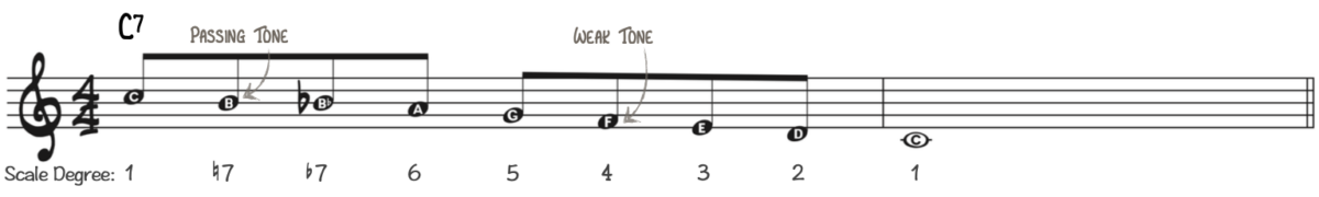 The Ultimate Guide to Bebop Scales - Piano With Jonny