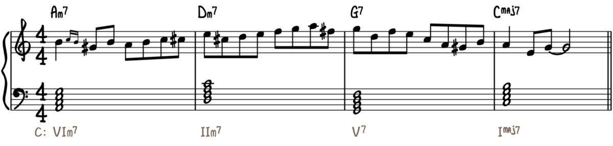 The Ultimate Guide to Bebop Scales - Piano With Jonny