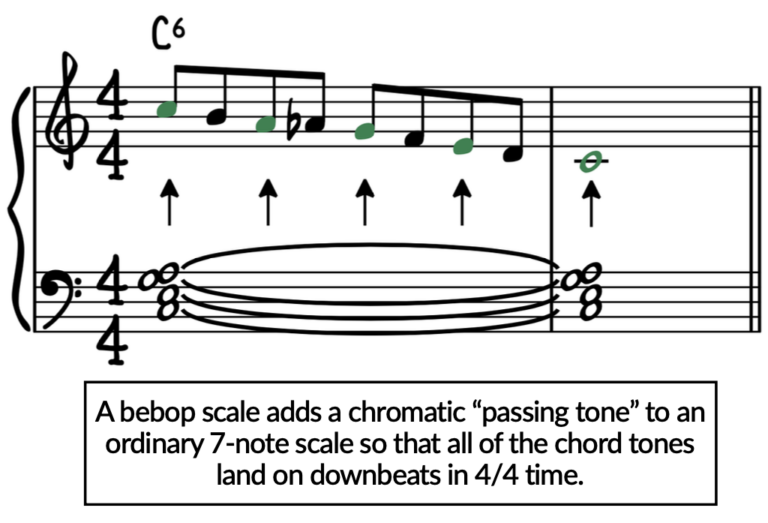 The Ultimate Guide to Bebop Scales - Piano With Jonny