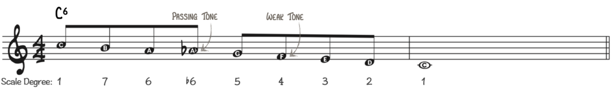 The Ultimate Guide to Bebop Scales - Piano With Jonny
