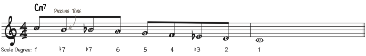 The Ultimate Guide to Bebop Scales - Piano With Jonny