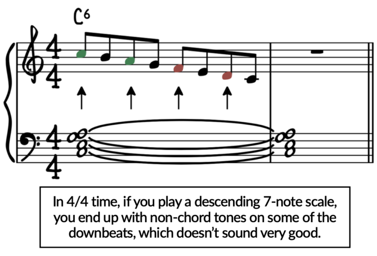 The Ultimate Guide to Bebop Scales - Piano With Jonny
