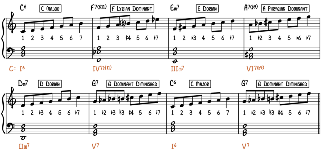 Play You Are the Sunshine of My Life - Piano With Jonny