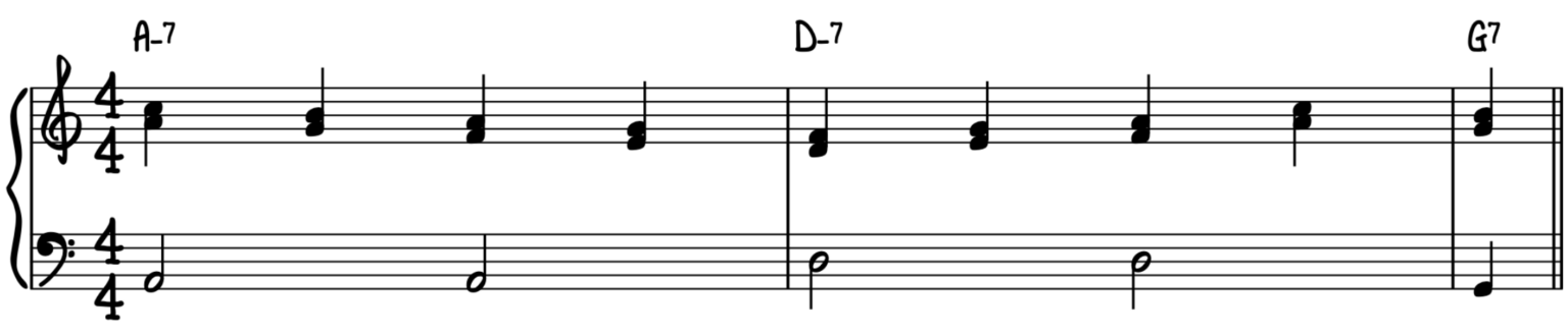 Add Harmony Notes to a Melody: 6 Levels from Beginner to Pro - Piano ...