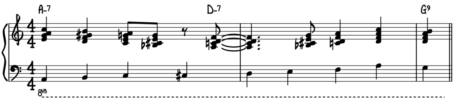 Add Harmony Notes to a Melody: 6 Levels from Beginner to Pro - Piano ...