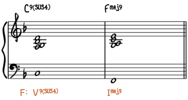 The Top 5 Stevie Wonder Chord Progressions - Piano With Jonny