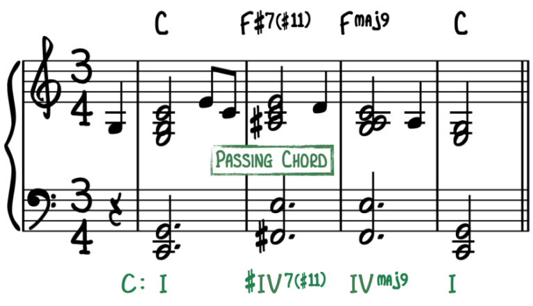 Passing Chords: 5 Levels (Beginner to Pro) - Piano With Jonny