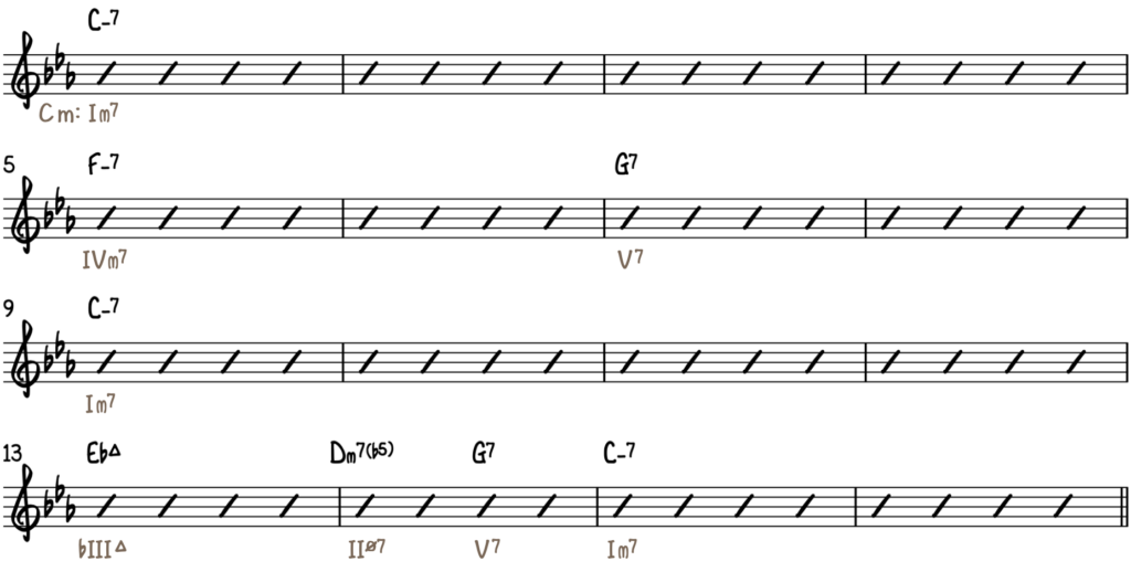 Play Summertime Lead Sheet on Piano - Piano With Jonny