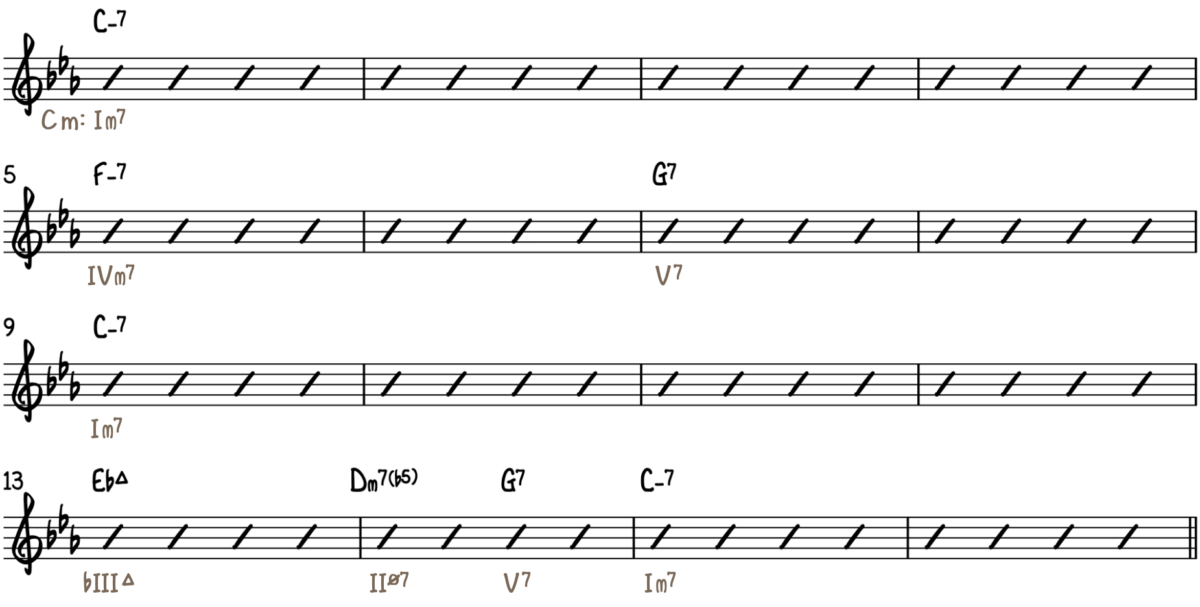 Play Summertime Lead Sheet on Piano - Piano With Jonny
