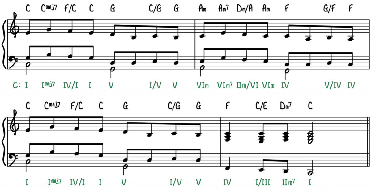 Passing Chords: 5 Levels (Beginner to Pro) - Piano With Jonny