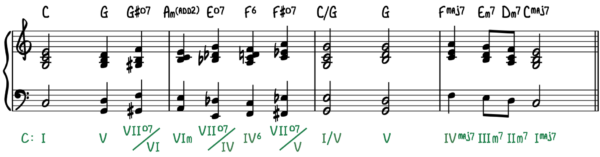 Passing Chords: 5 Levels (Beginner to Pro) - Piano With Jonny