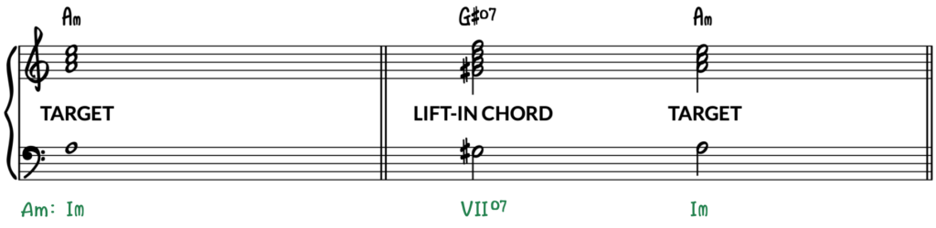 Passing Chords: 5 Levels (Beginner to Pro) - Piano With Jonny