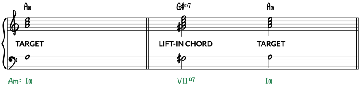 Passing Chords: 5 Levels (Beginner to Pro) - Piano With Jonny