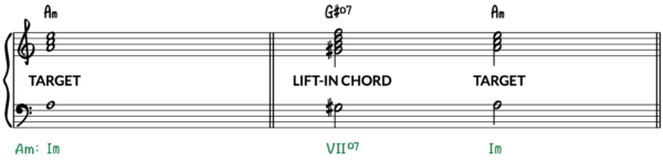 Passing Chords: 5 Levels (Beginner to Pro) - Piano With Jonny