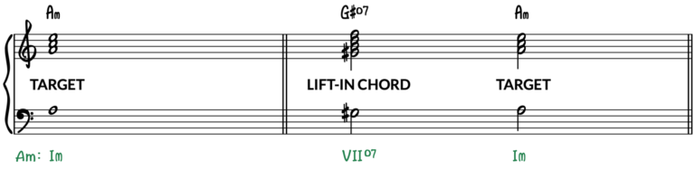 Passing Chords: 5 Levels (Beginner to Pro) - Piano With Jonny