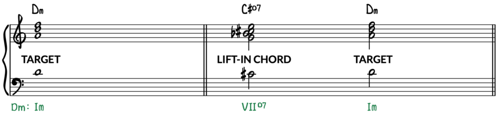 Passing Chords: 5 Levels (Beginner to Pro) - Piano With Jonny
