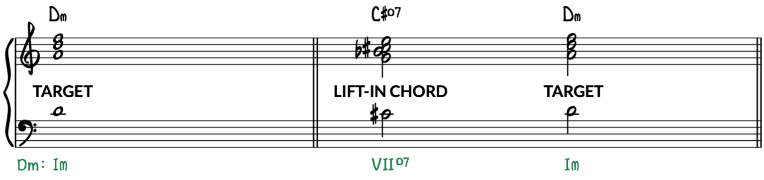 Passing Chords: 5 Levels (Beginner to Pro) - Piano With Jonny