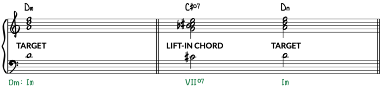 Passing Chords: 5 Levels (Beginner to Pro) - Piano With Jonny