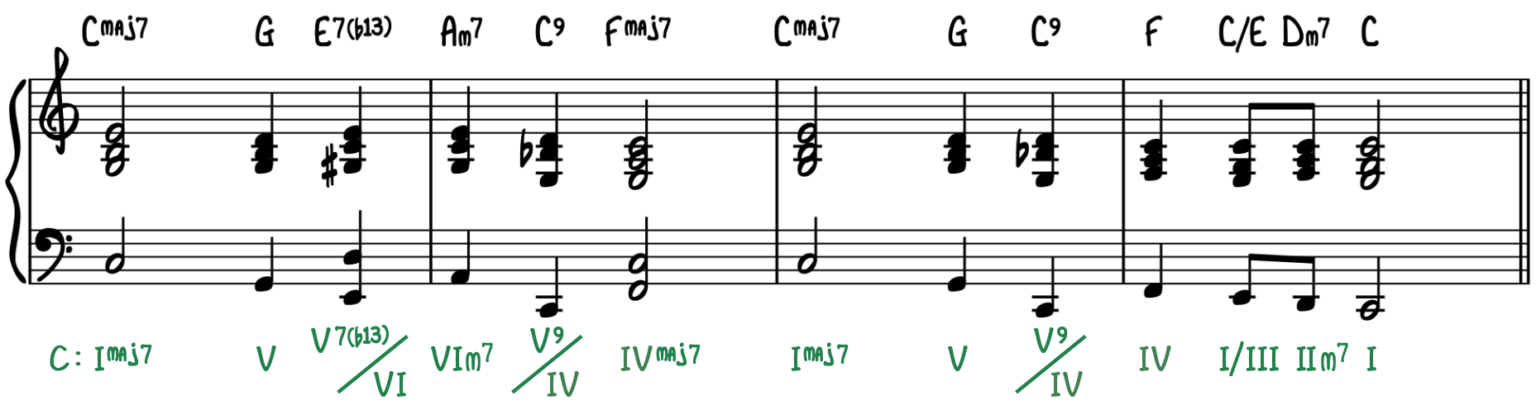 Passing Chords: 5 Levels (Beginner to Pro) - Piano With Jonny